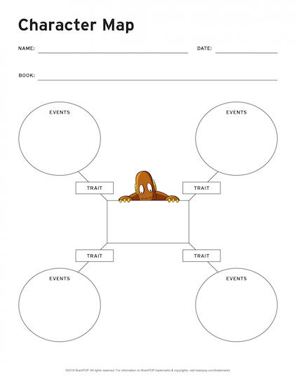 Character Analysis Graphic Organizers - Worksheets Library