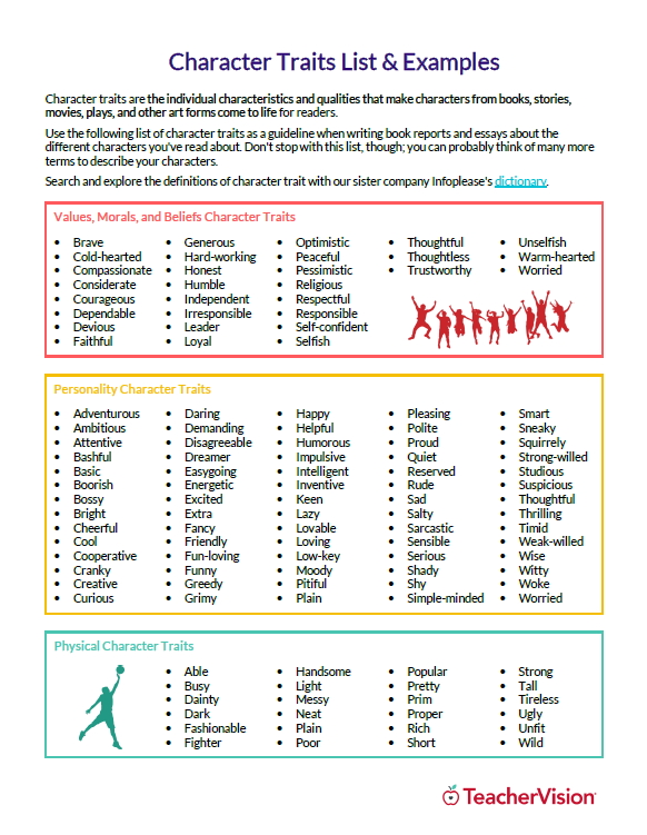 Character Traits List Printable PDF for Students - TeacherVision ...