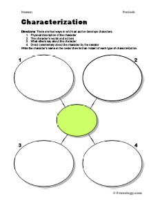 Character Analysis Graphic Organizers, Worksheets, and PowerPoint ...