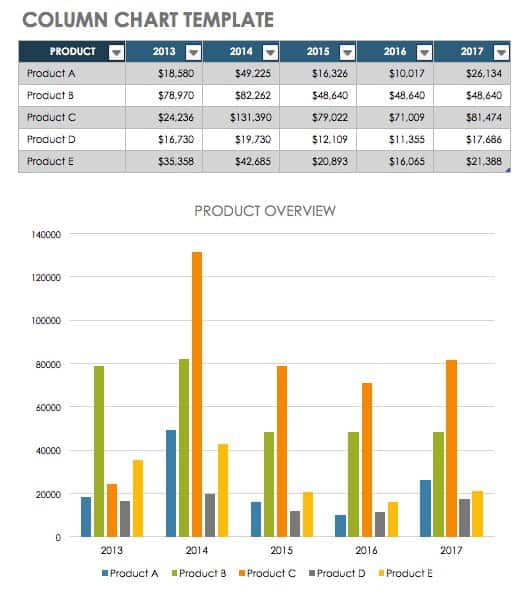 How To Make Charts And Graphs In Excel Smartsheet Worksheets Library