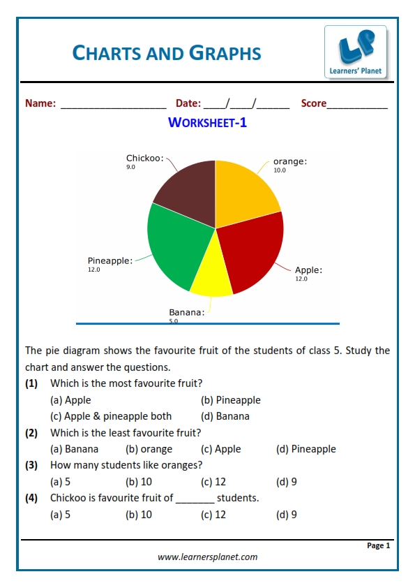 Free printable worksheets on graphs and charts. - Worksheets Library