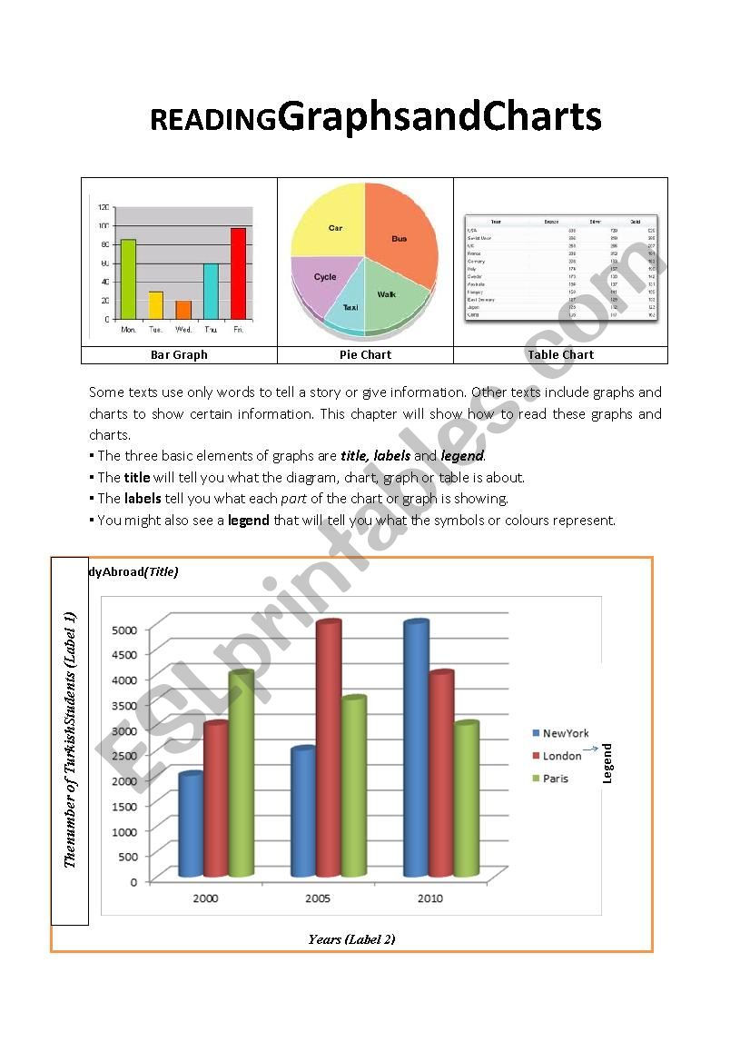 reading graphs and charts - ESL worksheet by gedikydyo - Worksheets Library