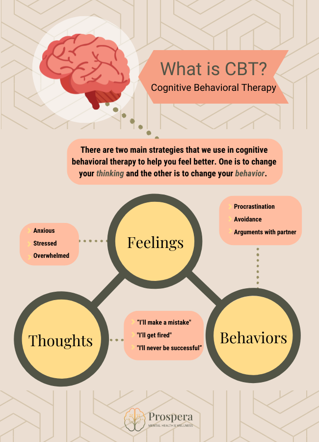 What Is Cognitive Behavioral Therapy Prospera Worksheets Library What Is Cognitive Behavioral Therapy Prospera Worksheets Library