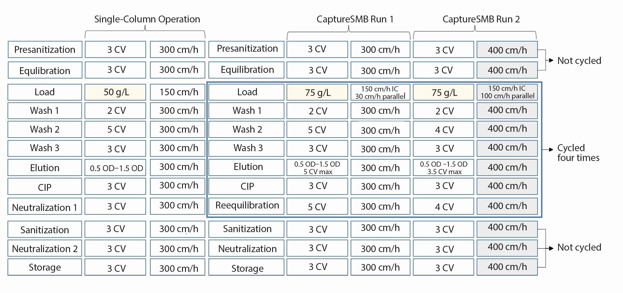 2015 Form Ca Nec Standard Electrical Load Calculation For Single