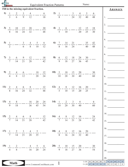 Fraction Worksheets | Free - CommonCoreSheets - Worksheets Library