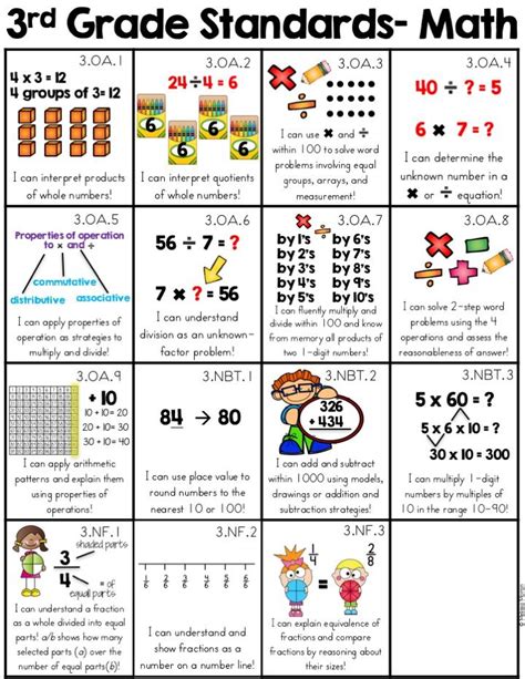 Common Core Math 3Rd Grade - Worksheets Library