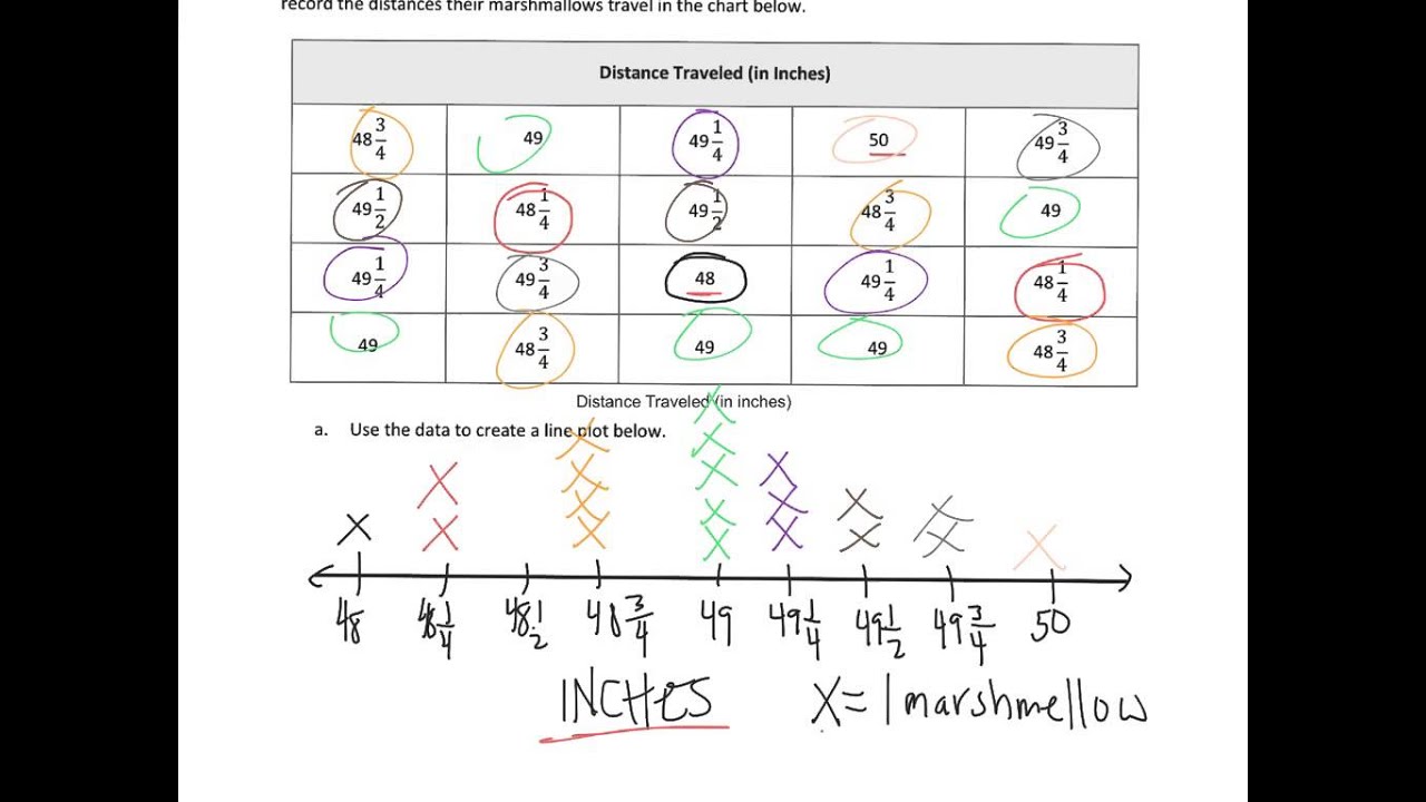 Free common core math worksheet for 3rd grade lesson 8 8, Download Free ...