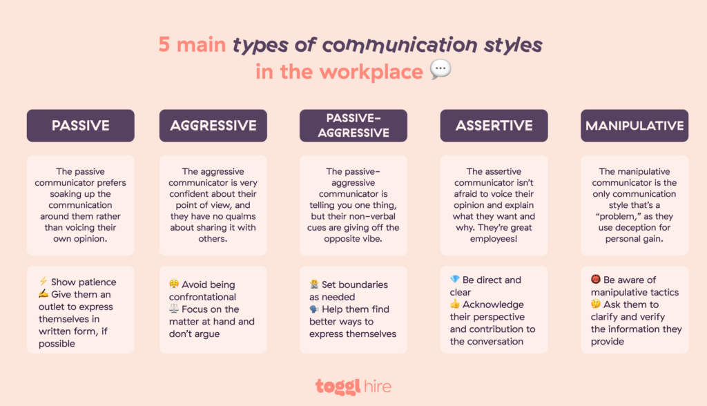 Communication Styles in the Workplace: Examples and Types - Worksheets ...