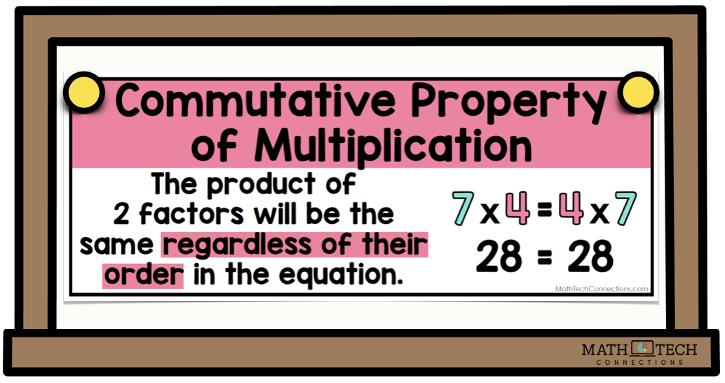 Commutative Property Of Multiplication Math Tech Connections Commutative Property Of Multiplication Math Tech Connections