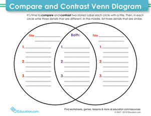 Compare and Contrast Venn Diagram | Worksheet | Education.com ...