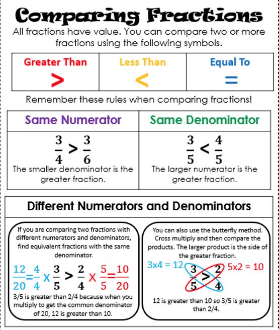 Pre Unit 5 2 Comparing And Ordering Fractions Worksheets Library