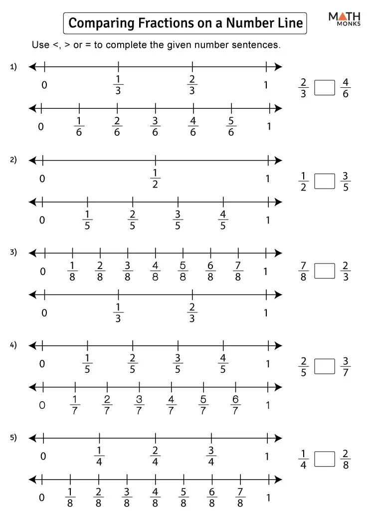 Fractions On A Number Line Worksheets Math Monks Worksheets Library