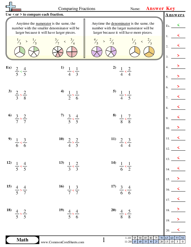 Comparing Fractions Worksheet Download Worksheets Library