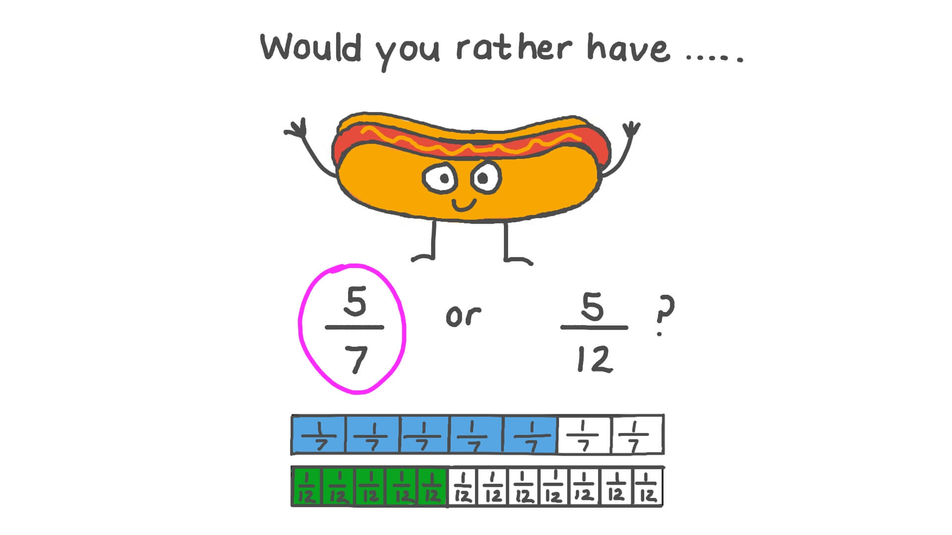 Comparing Fractions Same Numerator Worksheet Worksheets Library