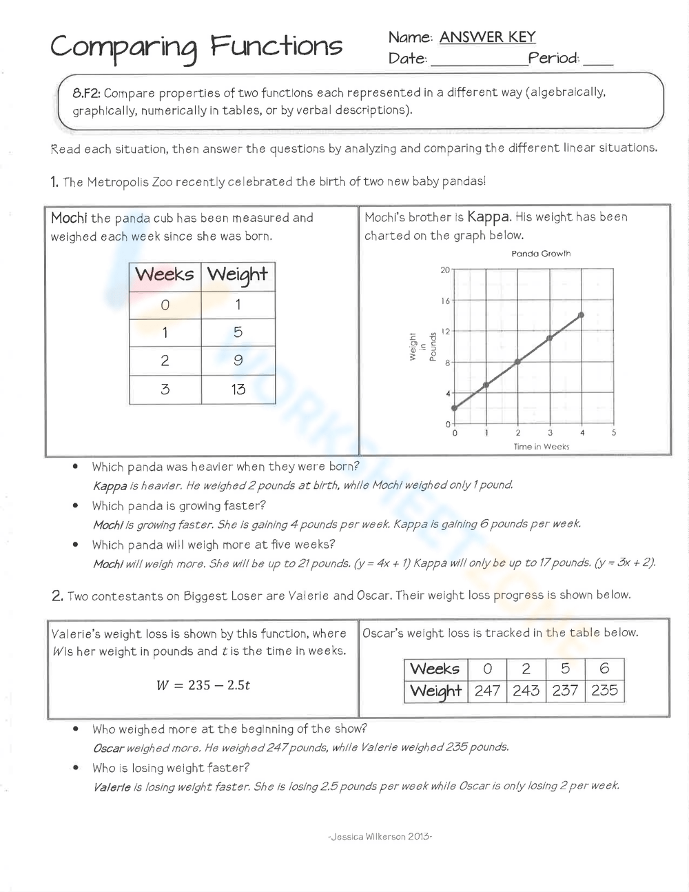 Free Printable Comparing Functions Worksheets for Students - Worksheets Library