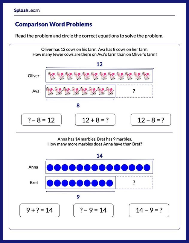 Subtract to Compare Worksheet for 1st - 2nd Grade | Lesson Planet - Worksheets Library
