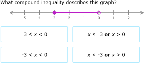 IXL - Solve compound inequalities (Algebra 1 practice) - Worksheets Library