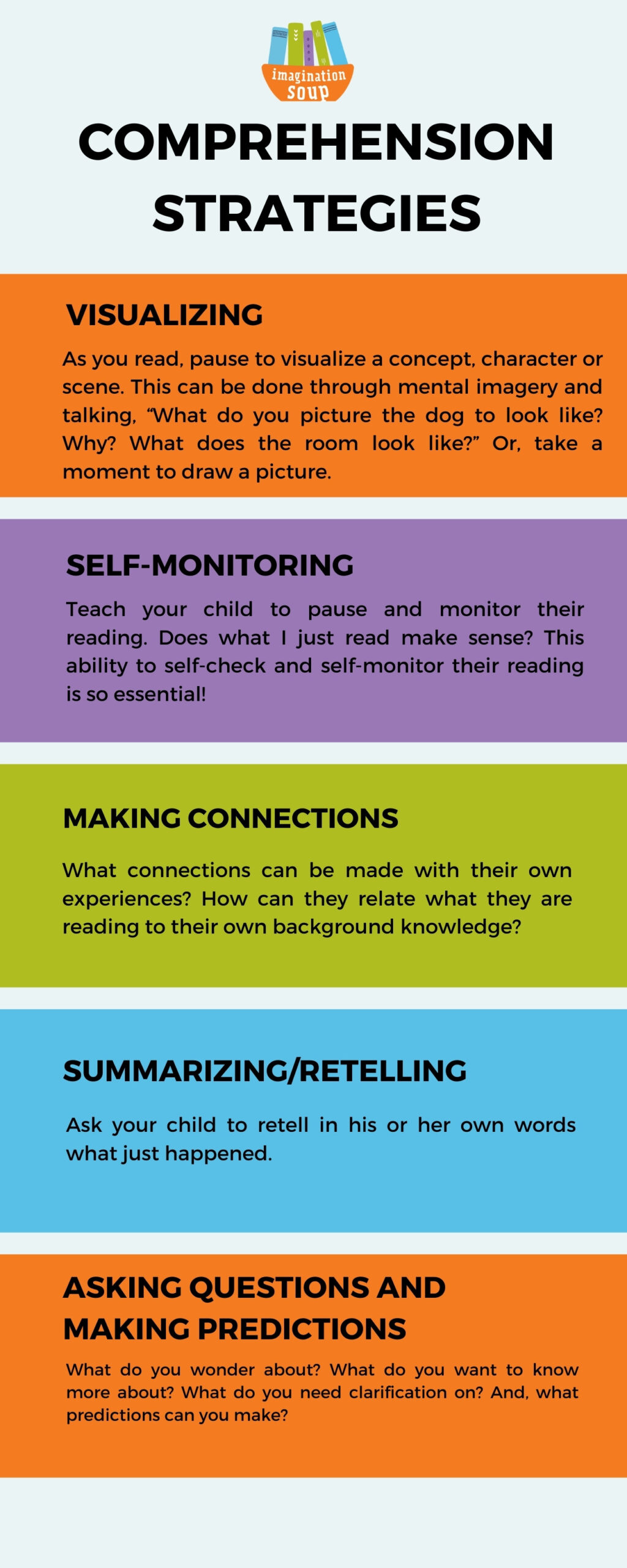 How To Teach Reading Comprehension Strategies To Kids Worksheets How To Teach Reading Comprehension Strategies To Kids Worksheets