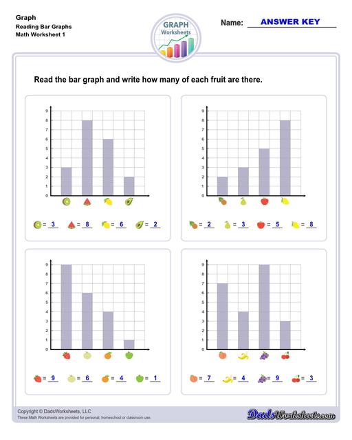 Math Problem of the Day TEKS 2.10D Pictographs Bar Graphs em 2024 ...