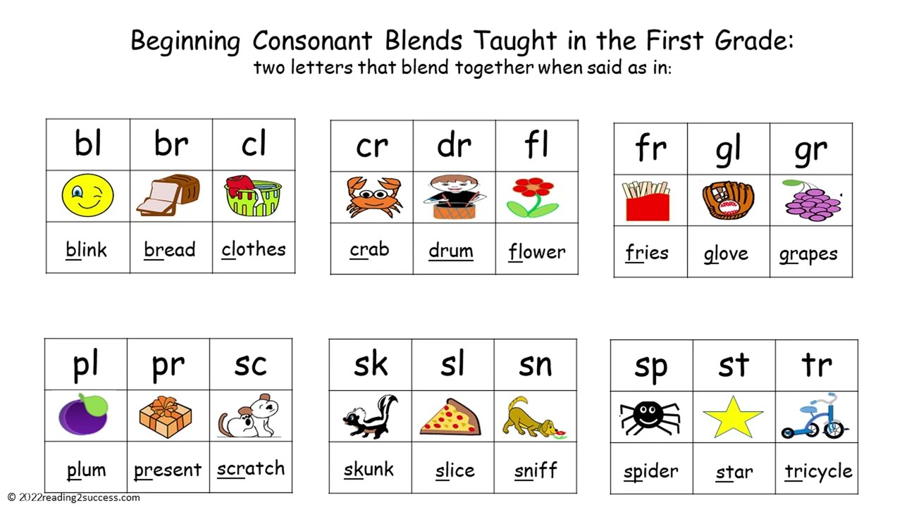 Parent Resources to Teach Kids 18 Consonant Blends-Charts, Practice Pages & Answers # ...