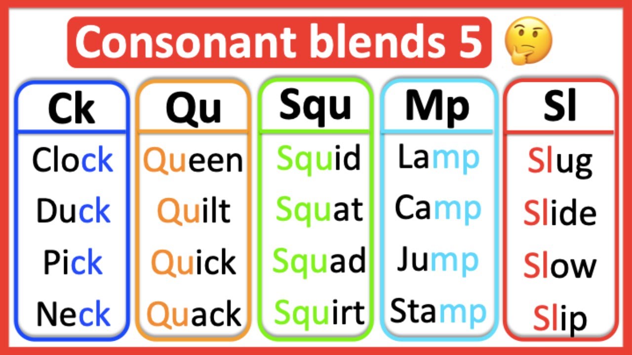Consonant blends in English ? | Improve your pronunciation | Learn with examples - Worksheets ...