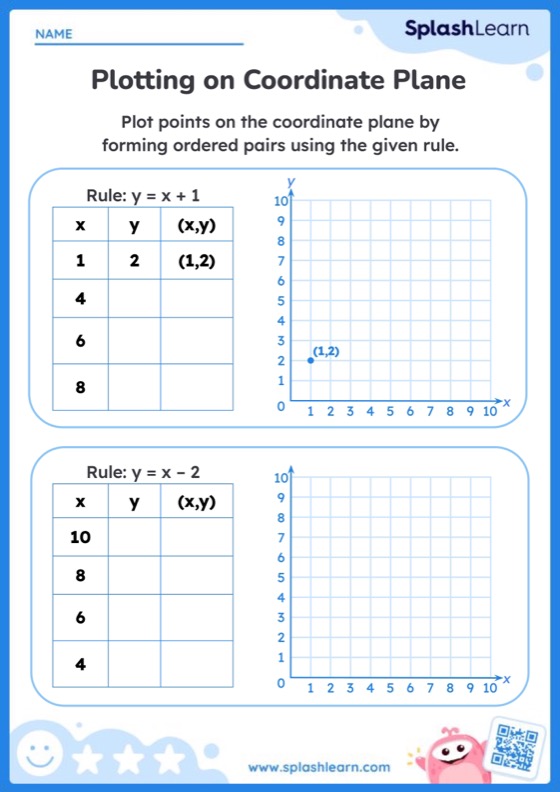Plot A Line On Coordinate Plane And Guess The Rule — Printable