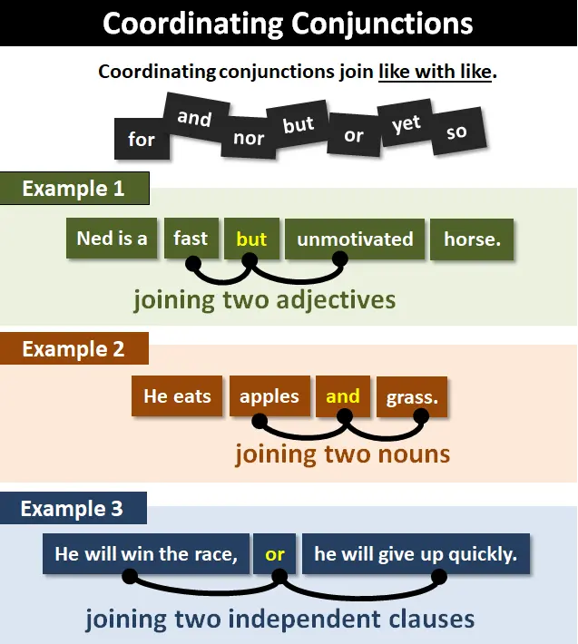 Coordinating Conjunctions Explanation And Examples Worksheets Library