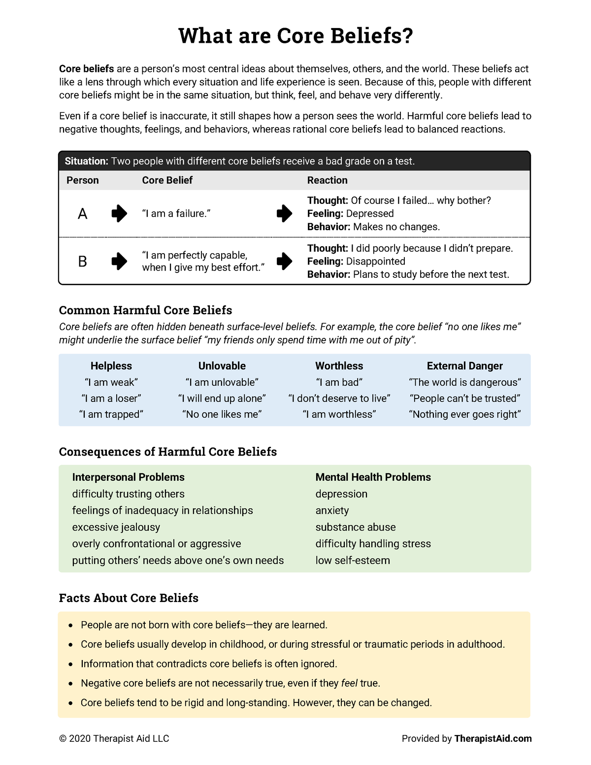 Core beliefs info sheet - What are Core Beliefs? © 2020 Therapist ... - Worksheets Library