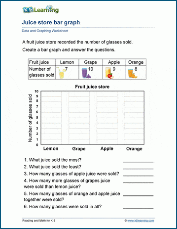 Bar Graphs Worksheets | K5 Learning - Worksheets Library