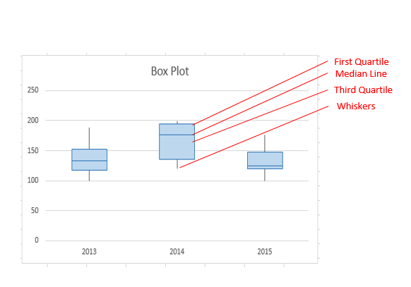 Create a box plot - Microsoft Support - Worksheets Library
