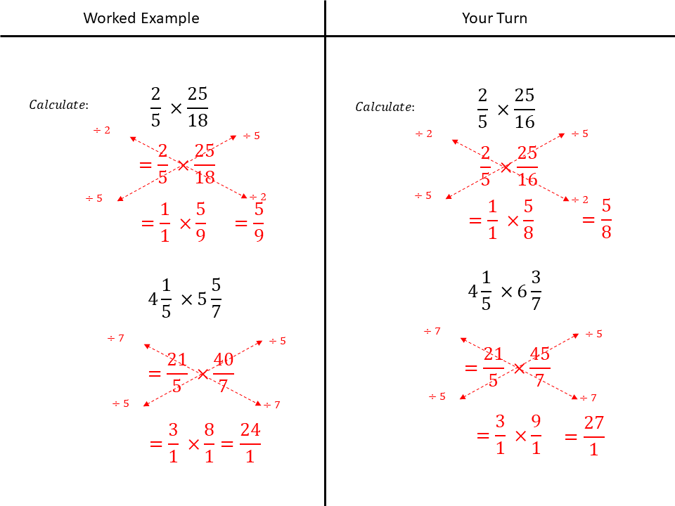 Multiplying Fractions Cross Cancelling Variation Theory Worksheets
