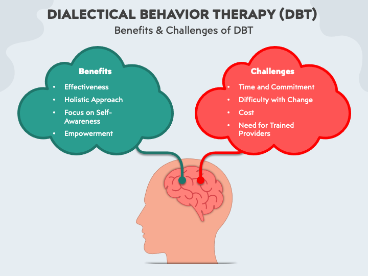 PPT - Dialectical Behaviour Therapy (DBT) PowerPoint Presentation ... - Worksheets Library