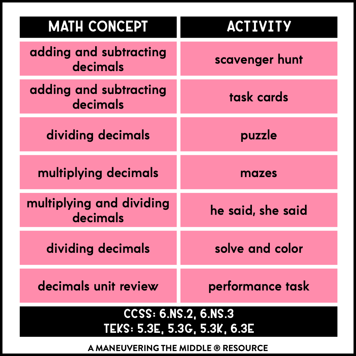 Free decimal activities for 6th grade, Download Free decimal activities ...