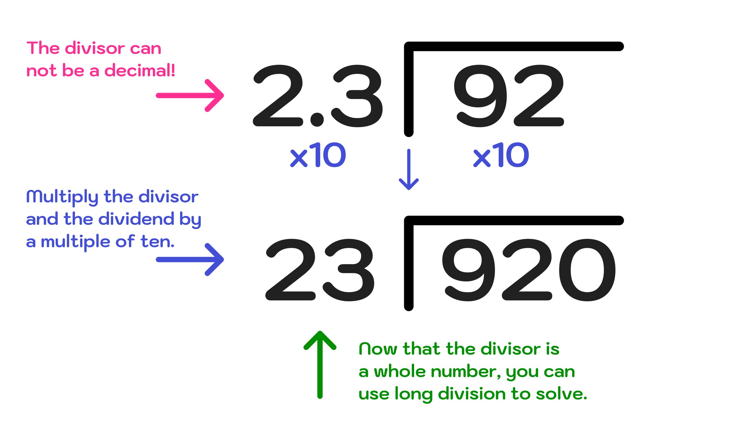 How To Divide Decimals Step by Step Mashup Math Worksheets Library How To Divide Decimals Step by Step Mashup Math Worksheets Library