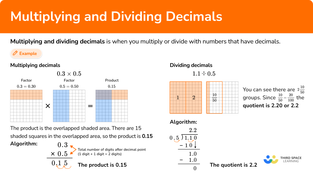 Multiplying And Dividing Decimals - Elementary Math Guide - Worksheets ...