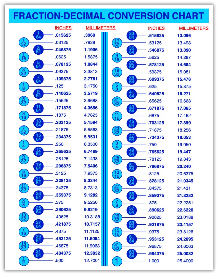 Fraction Decimal Conversion Chart Mm To Inches Conversion Chart For Fraction Decimal Conversion Chart Mm To Inches Conversion Chart For