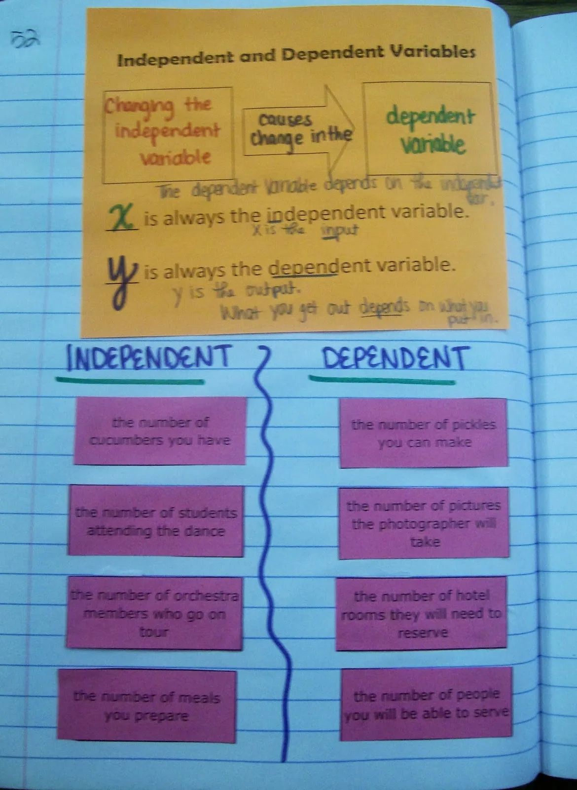 Independent vs Dependent Variables Card Sort Activity | Math = Love ...