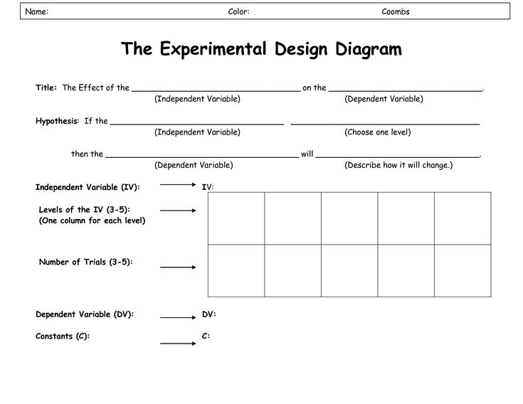 Experimental Design Worksheet Scientific Method | Practices ...
