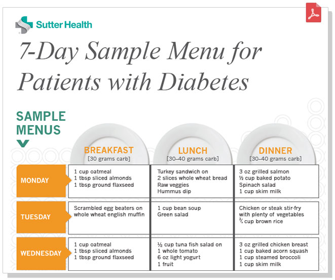 7-Day Diabetic Meal Plan - Worksheets Library