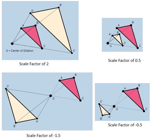 Dilation Transformation Solutions Examples Videos Worksheets Library