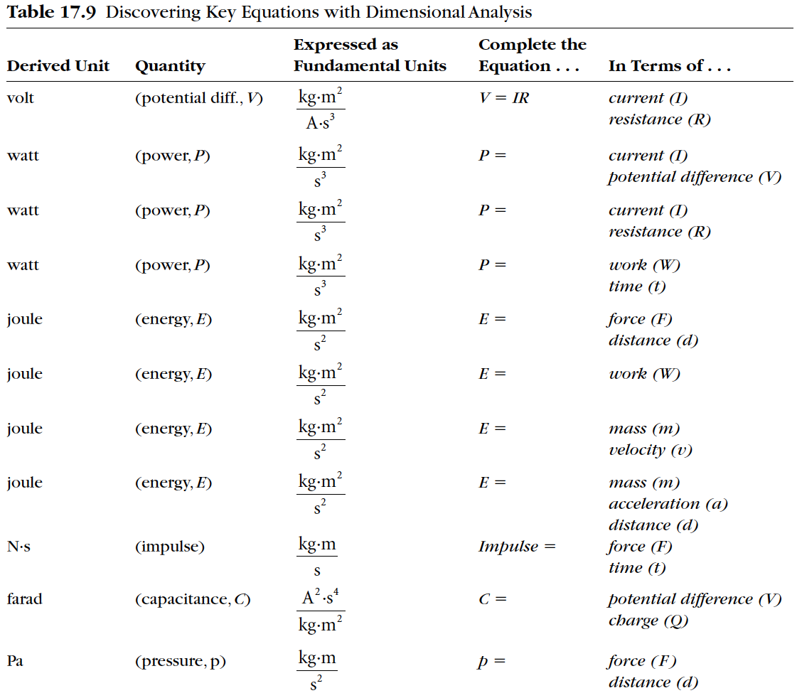 Dimensional Analysis Worksheet 1 Answerspdf Dimensional
