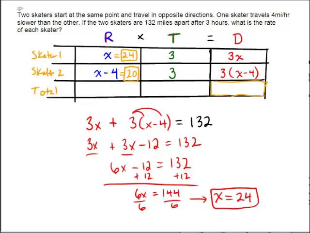 Distance Rate And Time Word Problem Using A Chart Worksheets Library