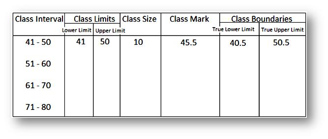Worksheet On Frequency Distribution Frequency Distribution The
