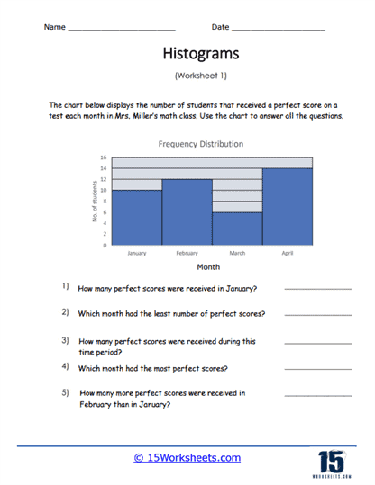 Histograms Worksheets 15 Worksheets Library