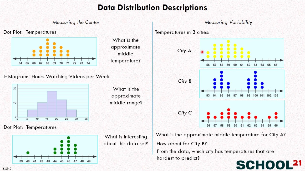 Data Distribution Solutions Examples Worksheets Games Activities