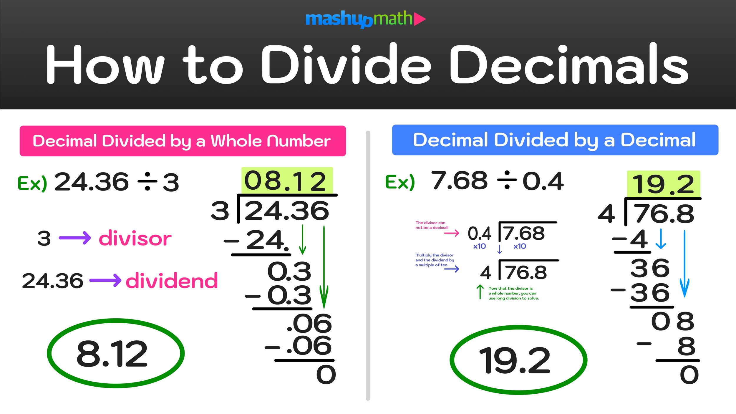 How to Divide Decimals (Step-by-Step) — Mashup Math - Worksheets Library