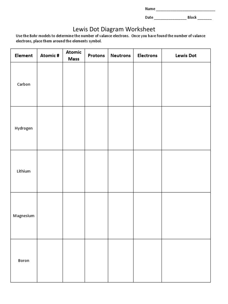 Covalent Bonding Dot Cross Diagram Worksheet With Answers Covalent Bonding Dot Cross Diagram Worksheet With Answers