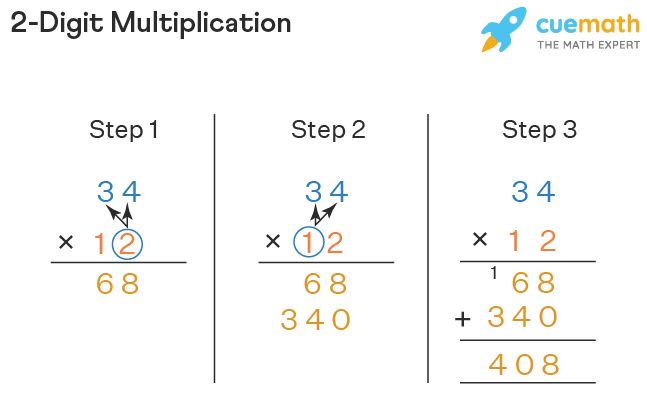 2 Digit x 2 Digit Multiplication Practise Activity Sheet - Worksheets Library
