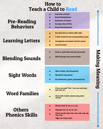 Methods of teaching reading | NATIONAL CENTRE FOR EXCELLENCE - Worksheets Library