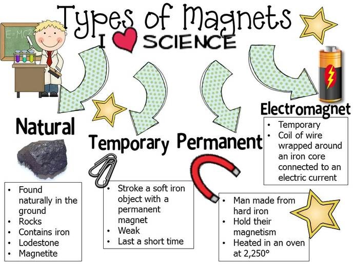 Science | Electricity & Magnetism Links - Worksheets Library